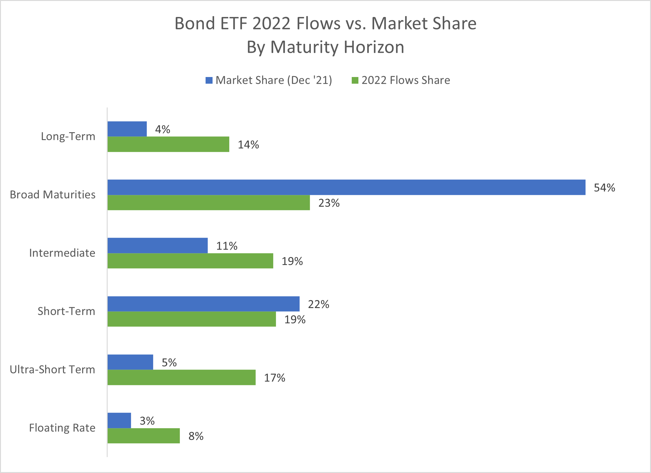 ETF Investors Won In 2022 by Losing (and Spending) Less